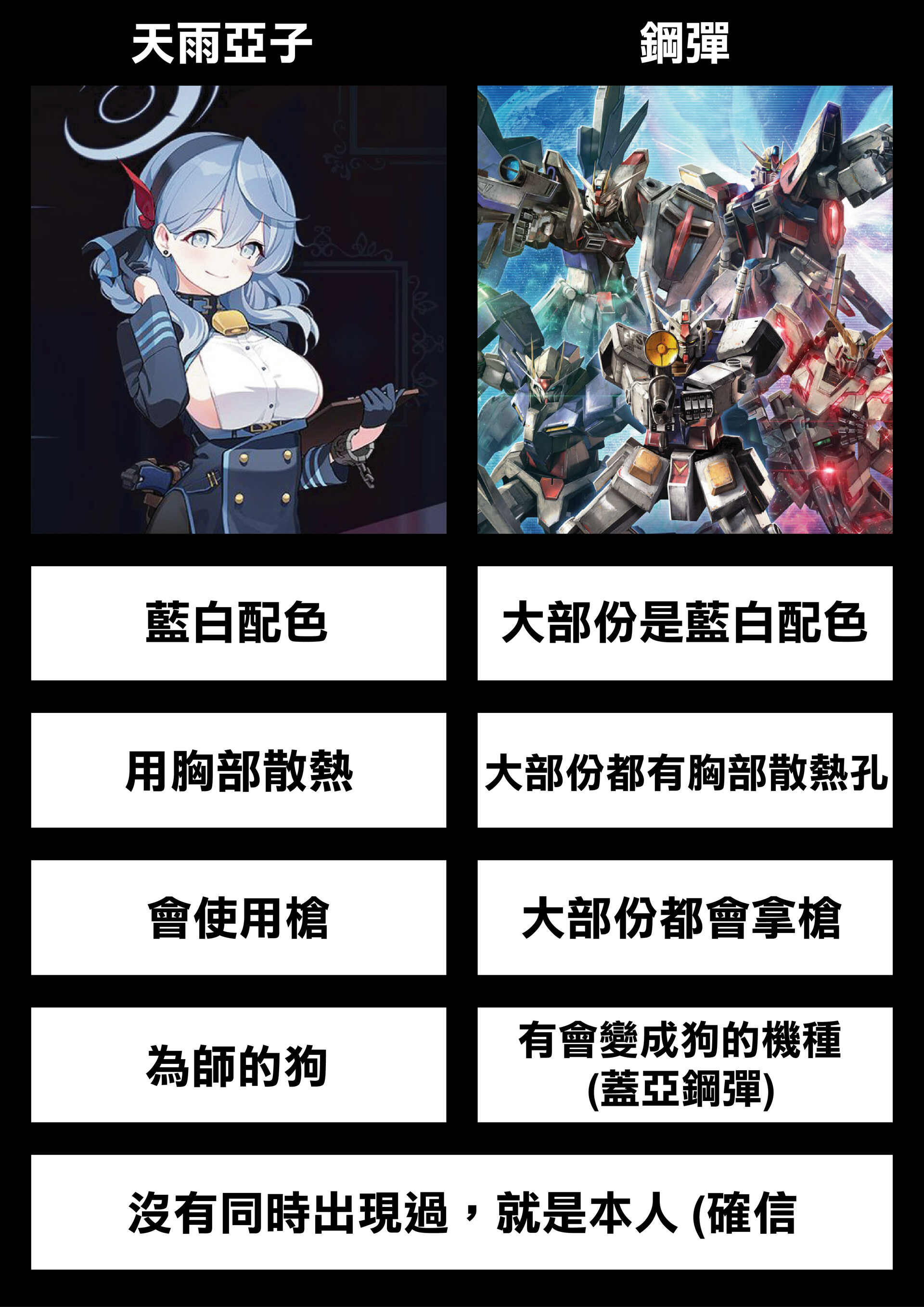 結論：亞子是一種鋼彈(確信 - s20116147的創作 - 巴哈姆特